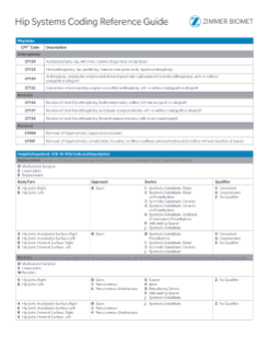 Coding Guides | Zimmer Biomet